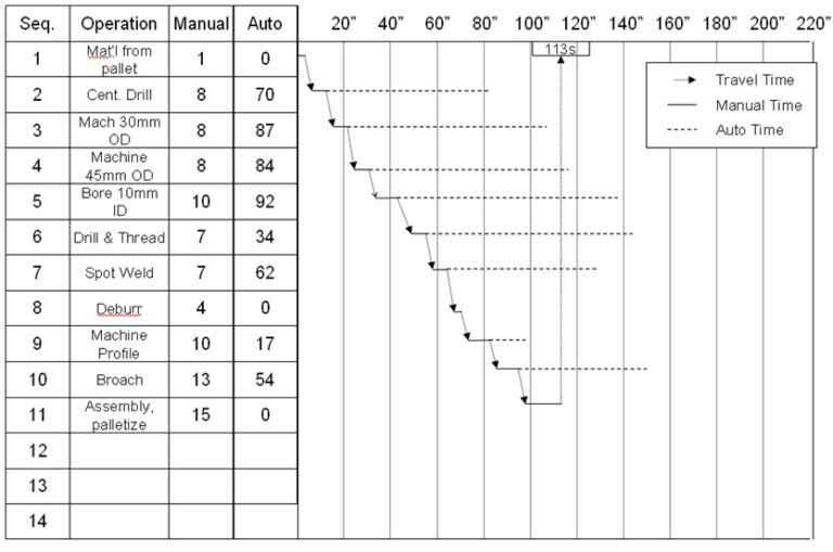 Lean Six Sigma Improvement and Work Design, Part 7 | Pyzdek Institute