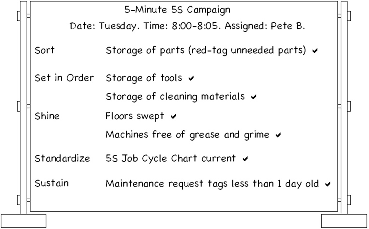 Lean Six Sigma Improvement and Work Design, Part 12 | Pyzdek Institute