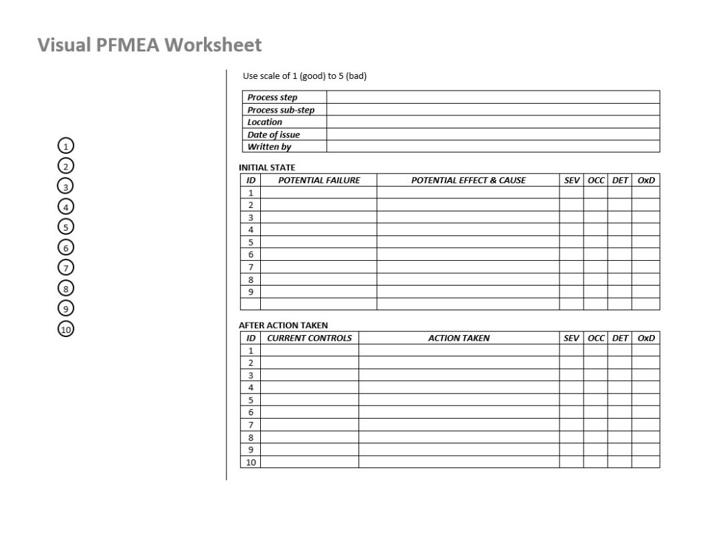 A Lean Process FMEA | Pyzdek Institute