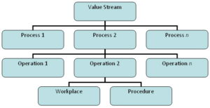 Lean Six Sigma Improvement and Work Design | Pyzdek Institute