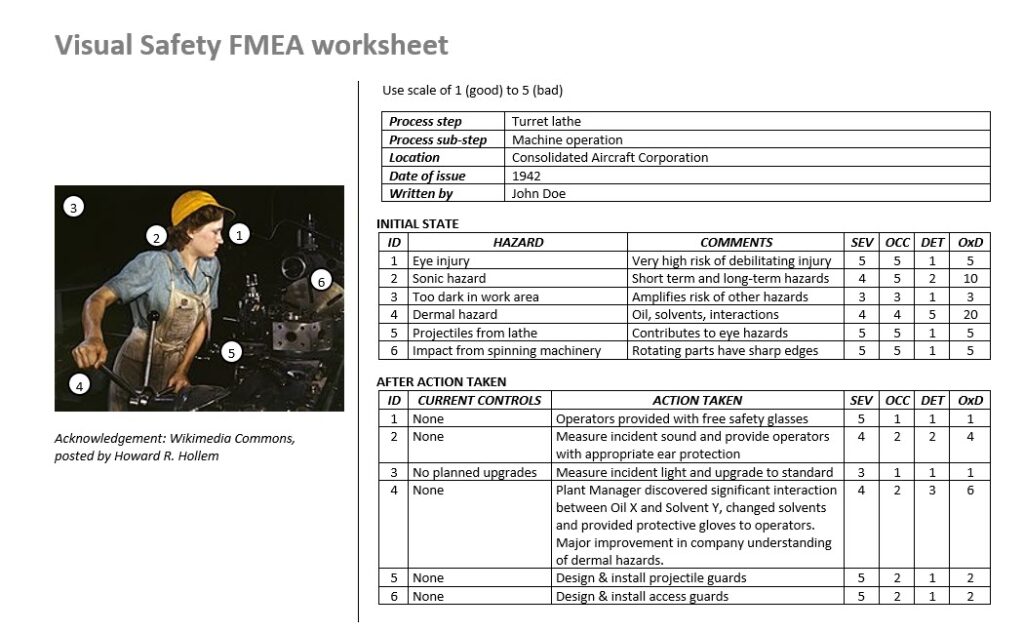 The Visual Safety FMEA | Pyzdek Institute