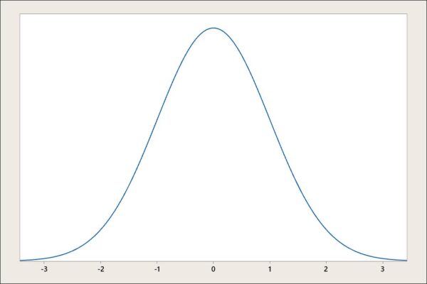 Demystifying the 1.5 Sigma Shift | Pyzdek Institute