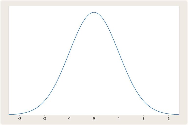 Demystifying the 1.5 Sigma Shift | Pyzdek Institute