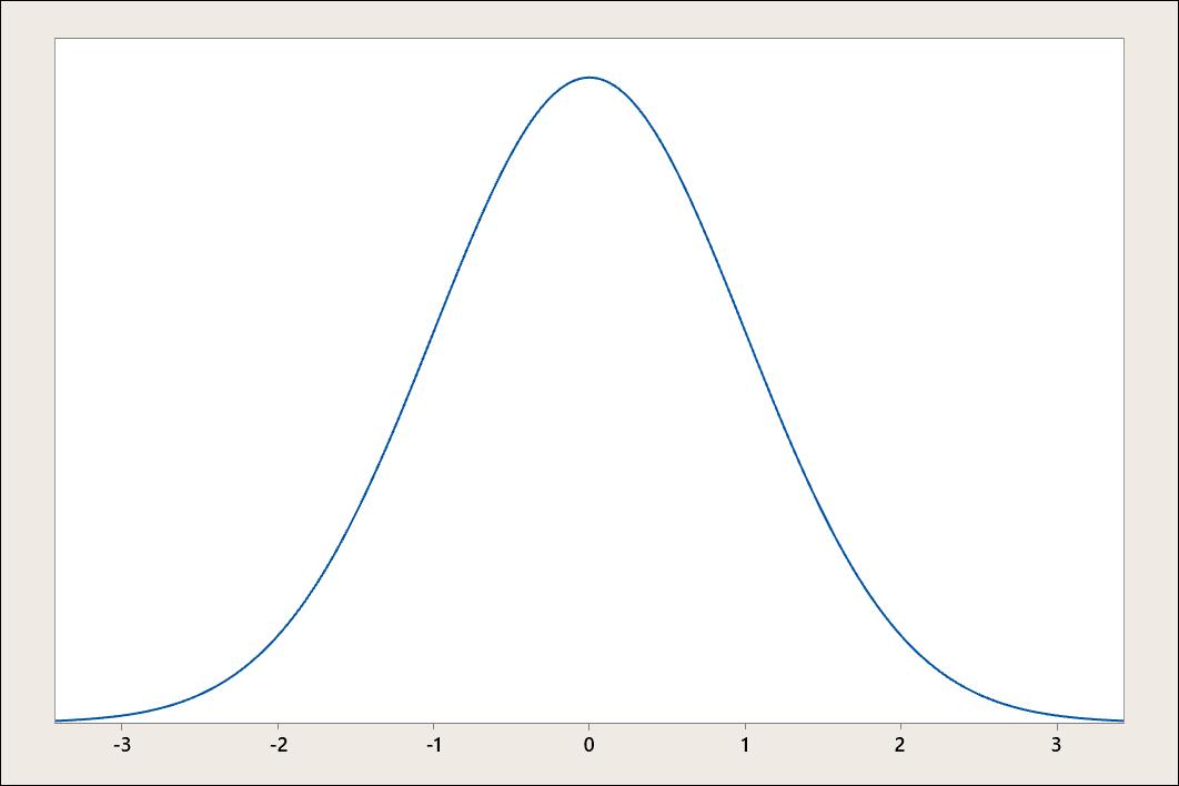 Demystifying the 1.5 Sigma Shift | Pyzdek Institute